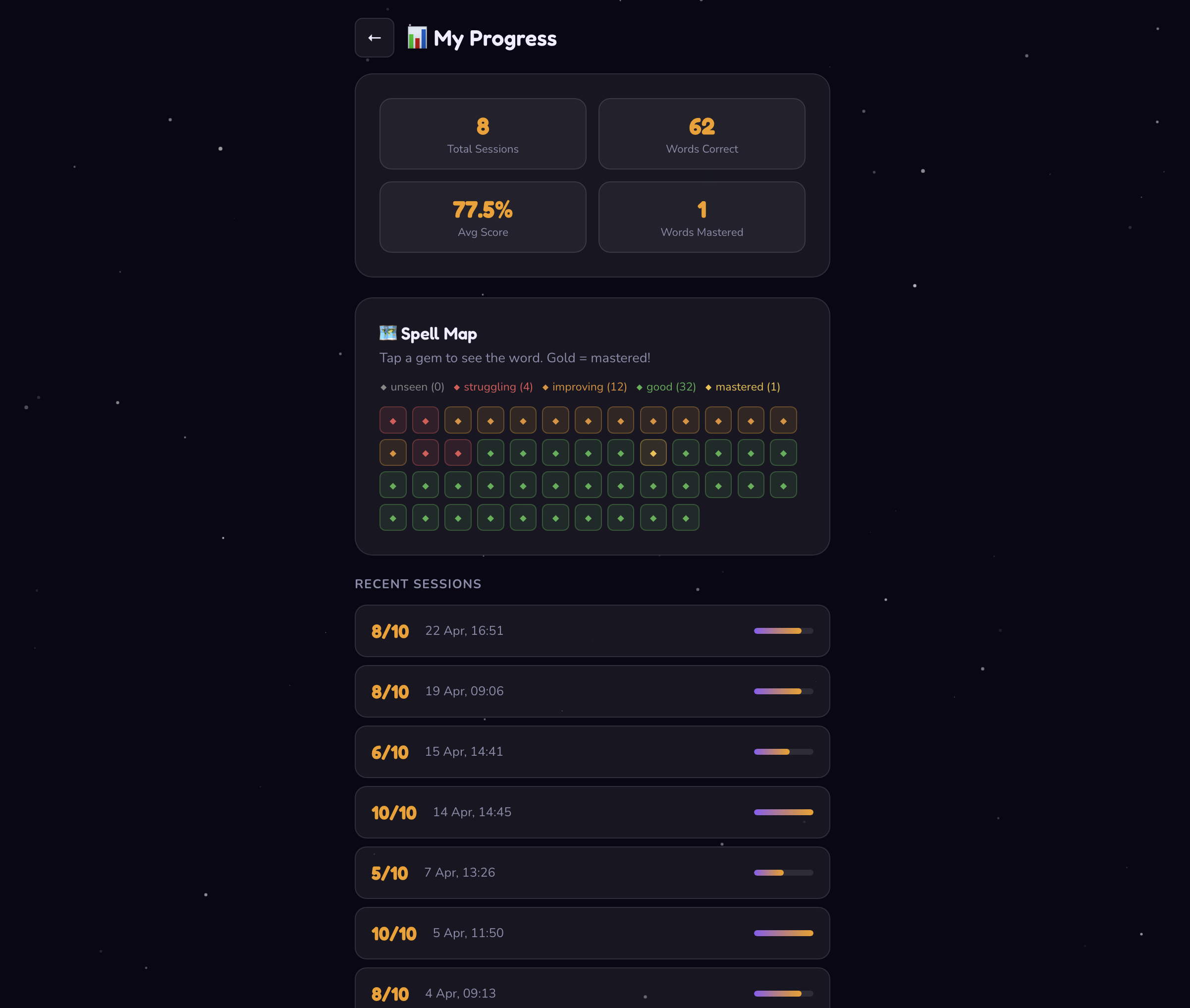 SpellCast Academy · Spelling Practice for UK Primary Children